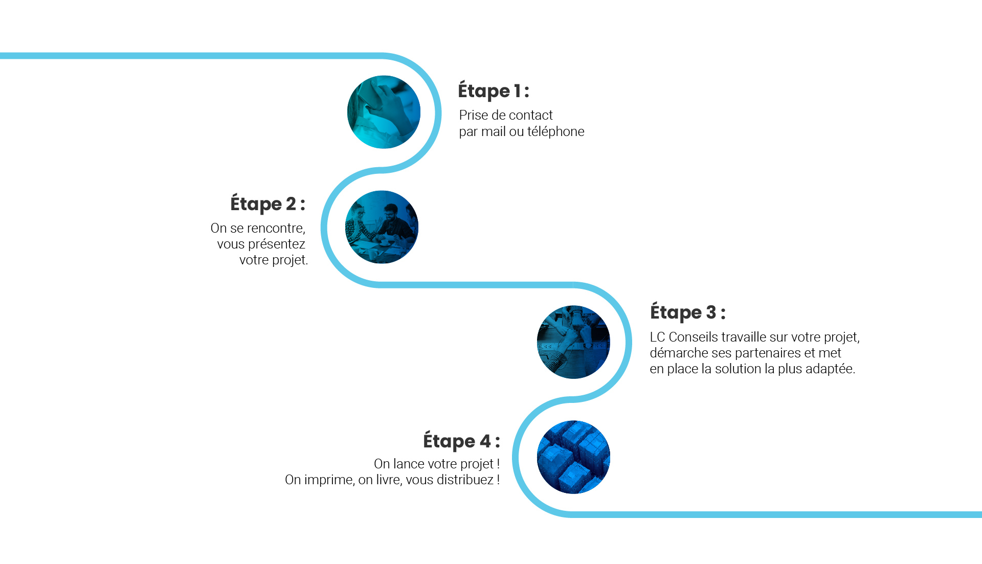 Conseils – LC-Conseils Print Management